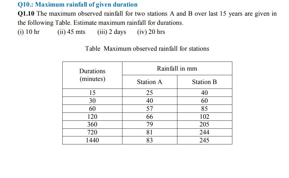 Solved Q10.: Maximum rainfall of given duration Q1.10 The | Chegg.com