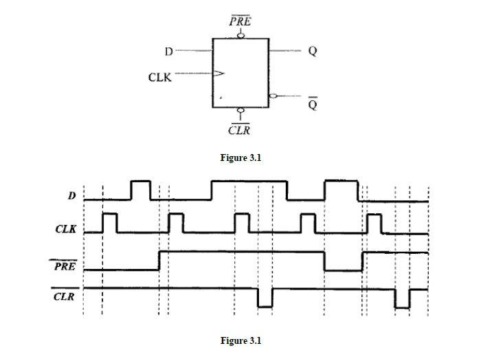 Solved Based On Figure 31 Draw The Output Waveforms Q And 2997