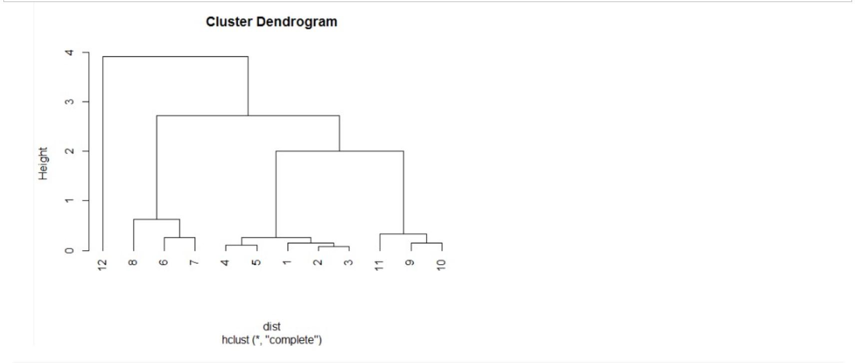 Solved Consider the dendrogram below. If we use a | Chegg.com