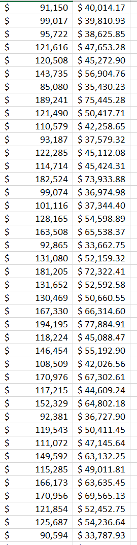 Solved Download the attached spreadsheet, which contains | Chegg.com