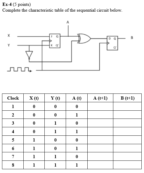 Solved Ex−4 (5 points) Complete the characteristic table of | Chegg.com