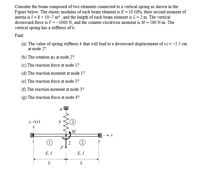 Solved Consider the beam composed of two elements connected | Chegg.com
