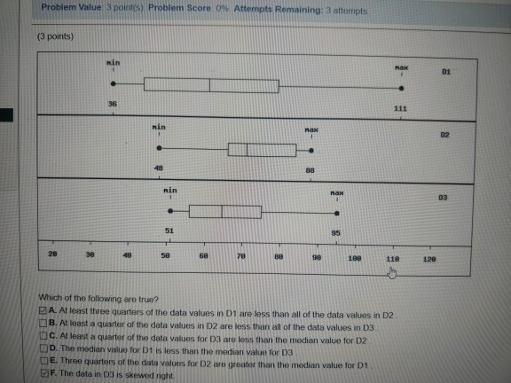 Solved Problem Value: 3 points) Problem Score 0%. Attempts | Chegg.com