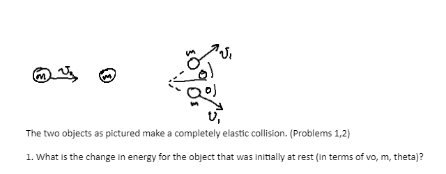 Solved The two objects as pictured make a completely elastic | Chegg.com