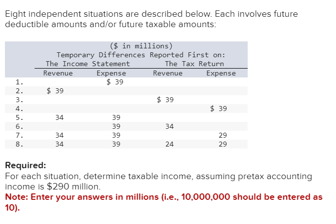 Solved Eight independent situations are described below. | Chegg.com