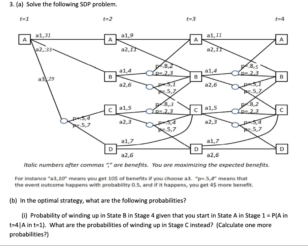 Solved 3. (a) Solve the following SDP problem. Italic | Chegg.com