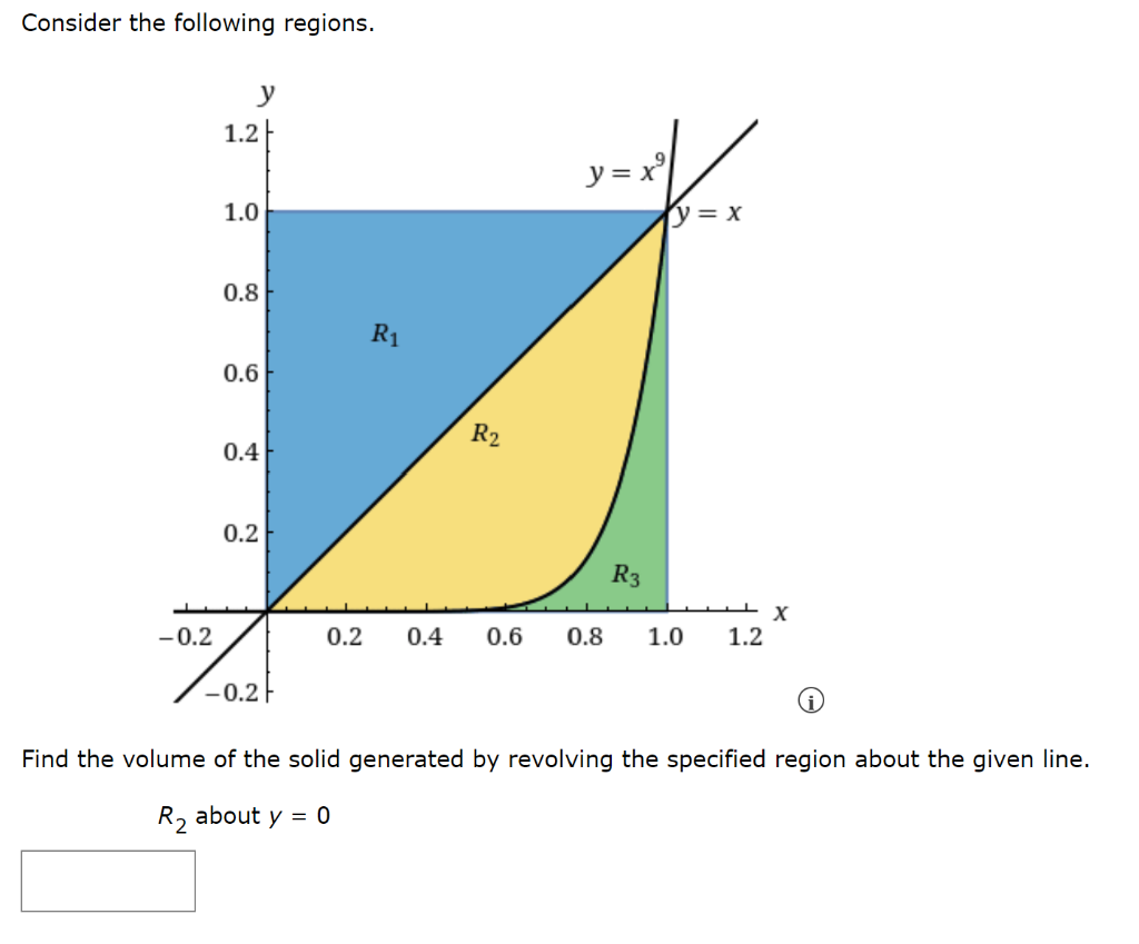 Solved Consider the following regions. Find the volume of | Chegg.com