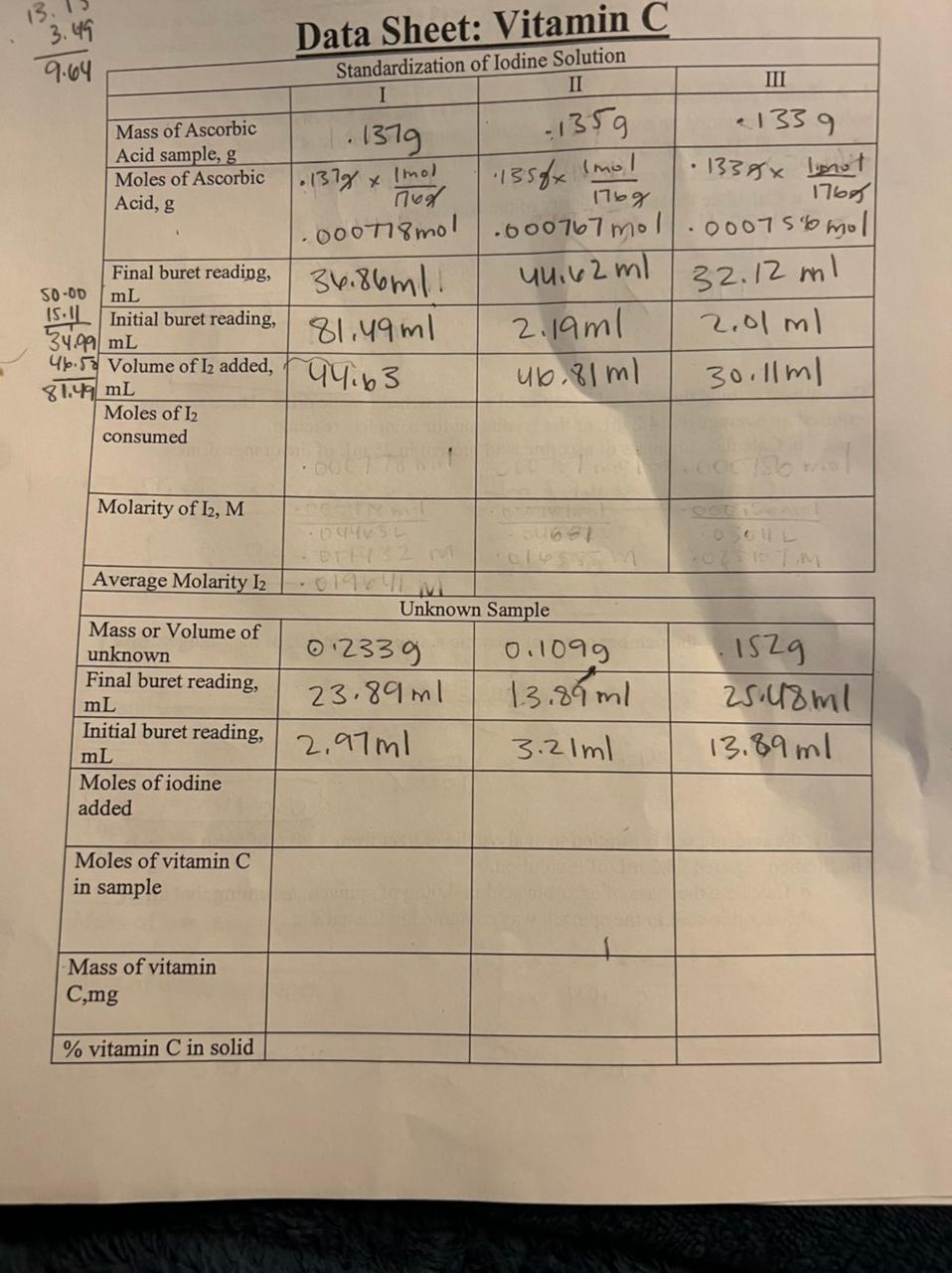 Solved Please help me complete the table on this Vitamin C | Chegg.com