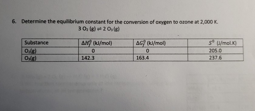 Solved 6. Determine the equilibrium constant for the | Chegg.com