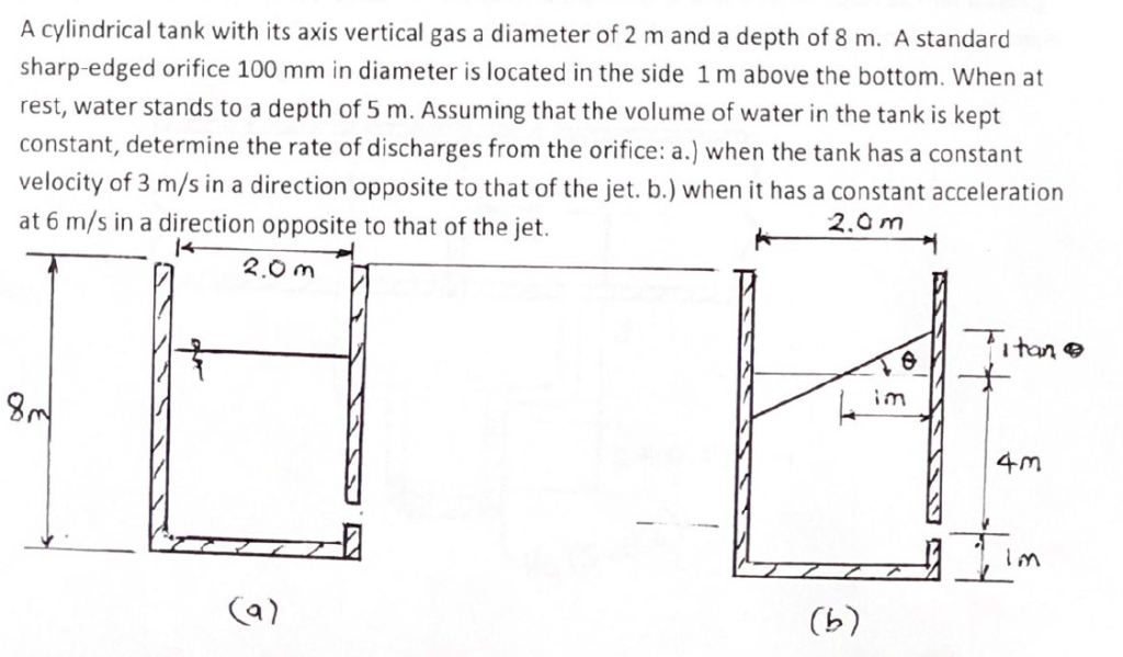 Solved A cylindrical tank with its axis vertical gas a | Chegg.com