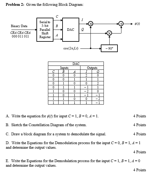 Solved Problem 2: Given the following Block Diagram: Serial | Chegg.com