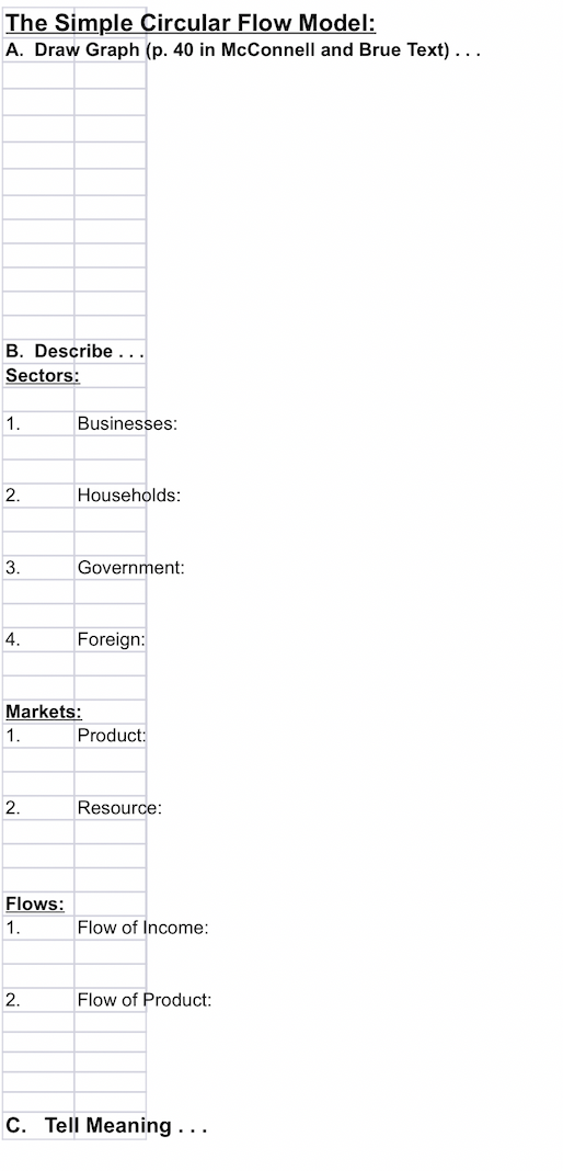 Solved The Simple Circular Flow Model: A. Draw Graph (p. 40 | Chegg.com
