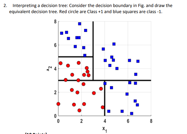Solved 2. Interpreting a decision tree: Consider the | Chegg.com