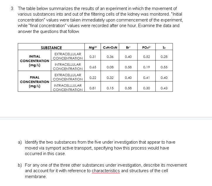 Solved 3. The table below summarizes the results of an | Chegg.com
