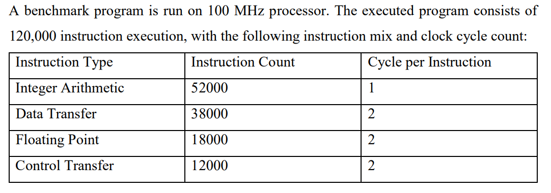 Solved A benchmark program is run on 100 MHz processor. The | Chegg.com