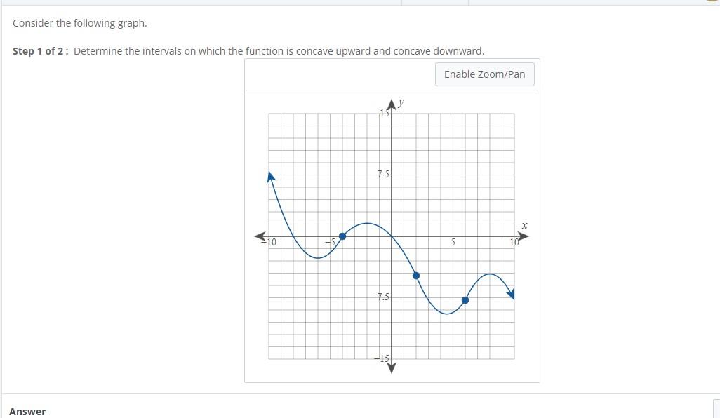 Solved Consider the following graph. Step 1 of 2: Determine | Chegg.com