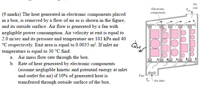 Solved Air exit Electronic components (9 marks) The heat | Chegg.com