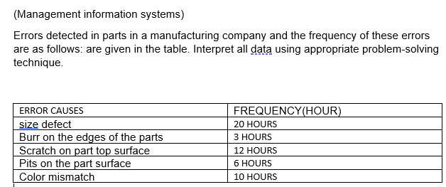 Solved (Management information systems) Errors detected in | Chegg.com