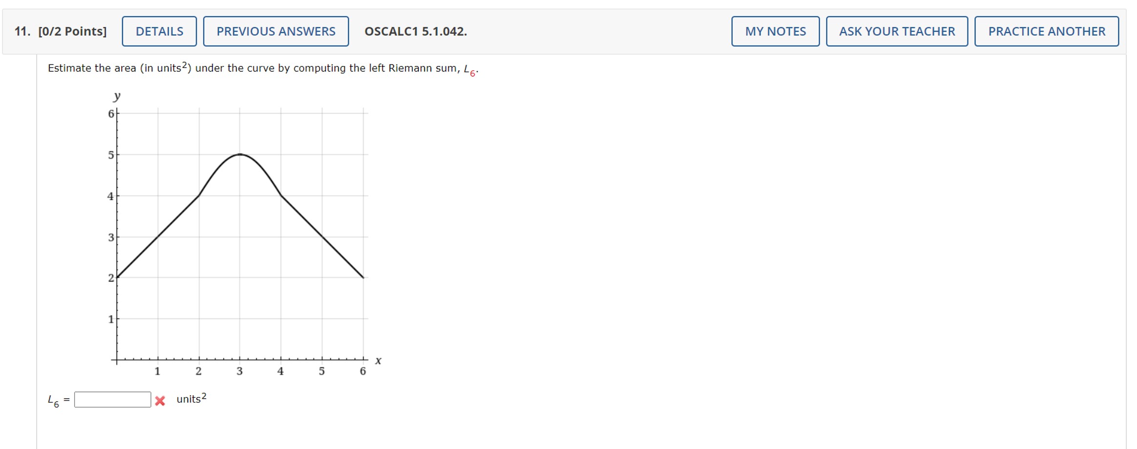 Solved Estimate the area (in units2) ﻿under the curve by | Chegg.com