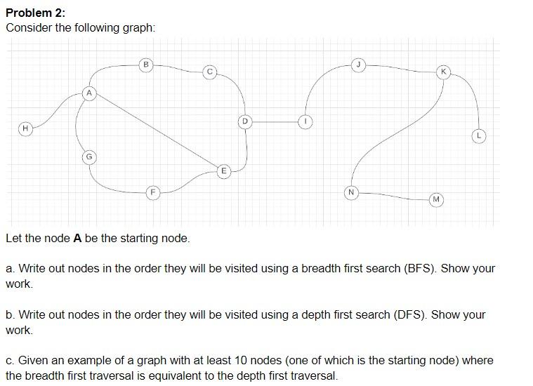 Solved Problem 2: Consider the following graph: Let the node | Chegg.com Solved Problem 2: Consider the following graph: Let the node | Chegg.com