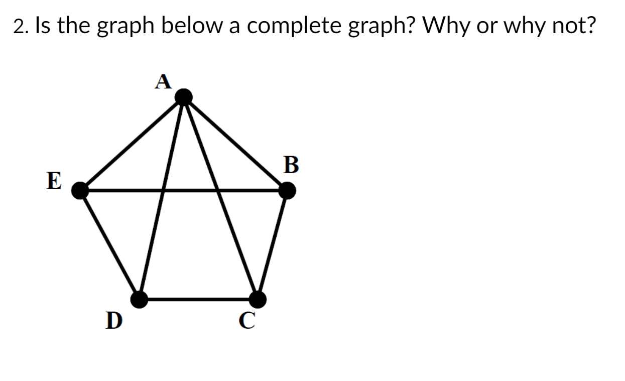 Solved 2. Is the graph below a complete graph? Why or why | Chegg.com