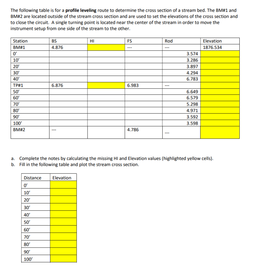 Solved The following table is for a profile leveling route | Chegg.com