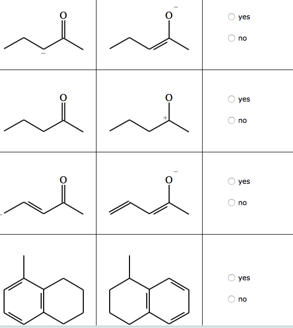 Solved Rank the resonance structures in each row of the | Chegg.com