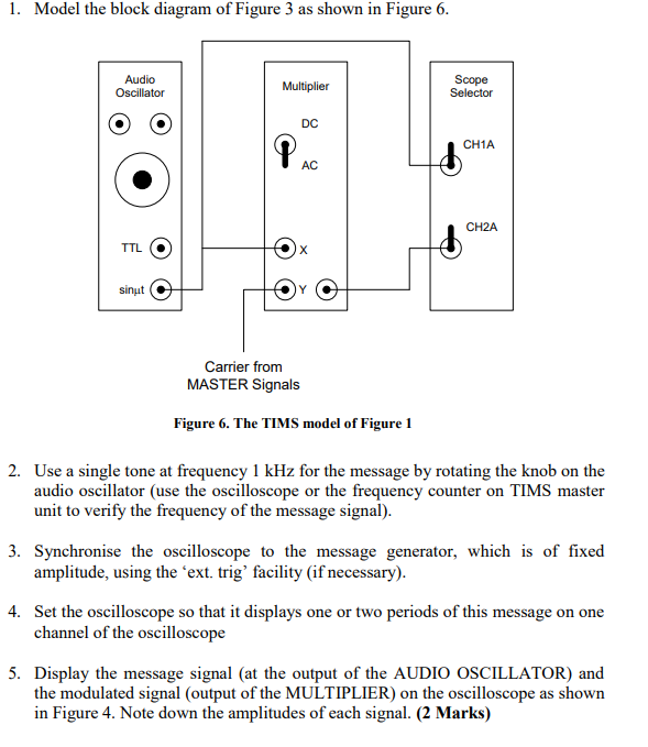 A double sideband suppressed carrier (DSBSC) signal | Chegg.com