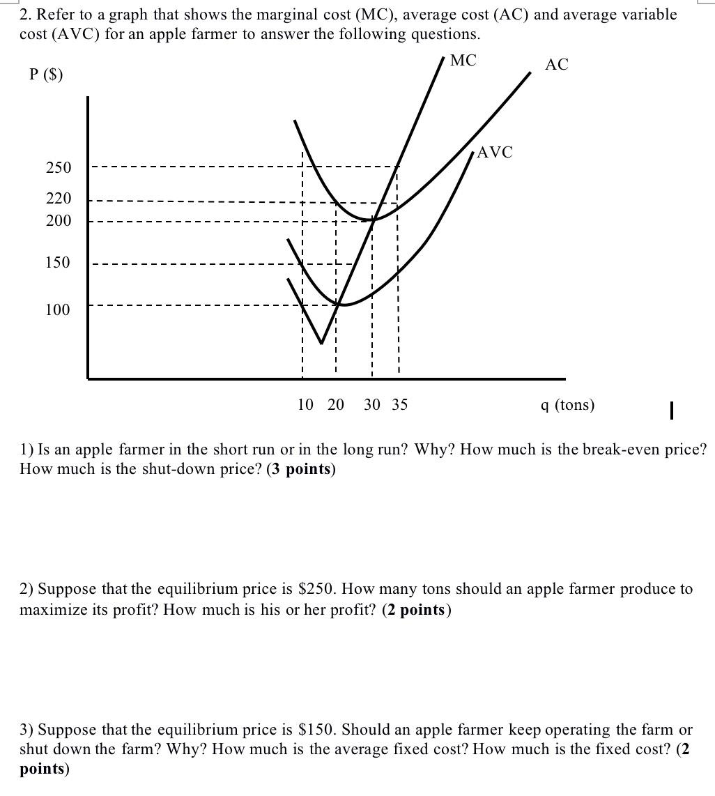 Solved 2. Refer to a graph that shows the marginal cost | Chegg.com