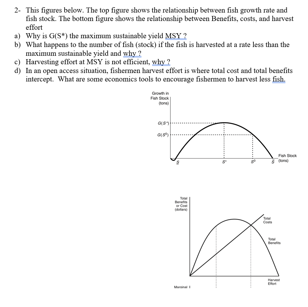 Solved 2- This figures below. The top figure shows the | Chegg.com