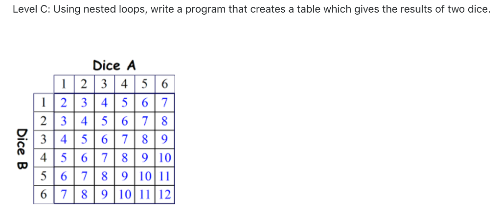 Solved Level C: Using nested loops, write a program that | Chegg.com