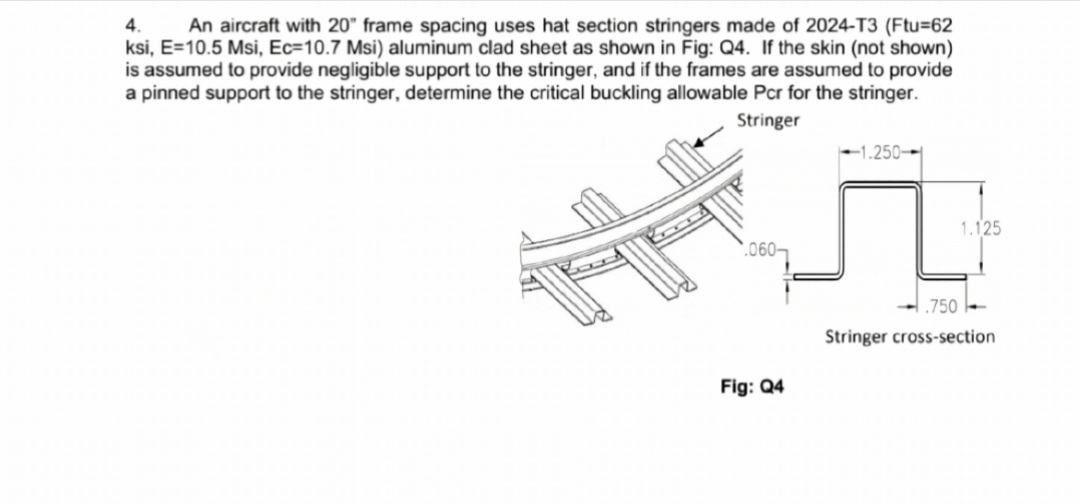 Solved 4. An aircraft with 20′′ frame spacing uses hat | Chegg.com