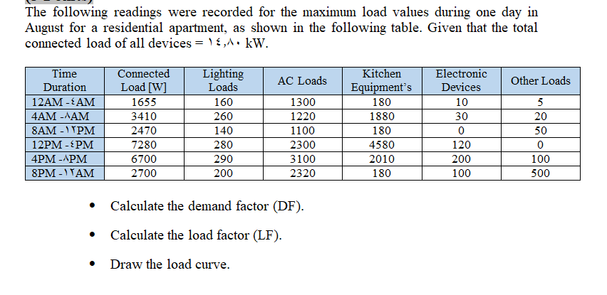 Solved The following readings were recorded for the maximum | Chegg.com