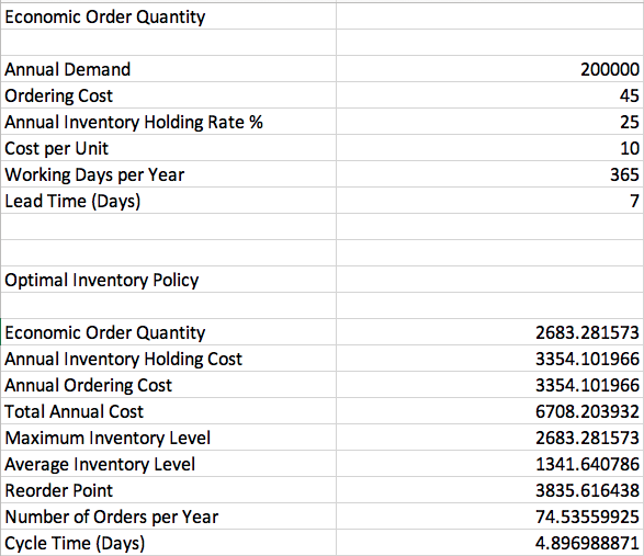Using the EOQ solver Excel Data analysis tool and the | Chegg.com
