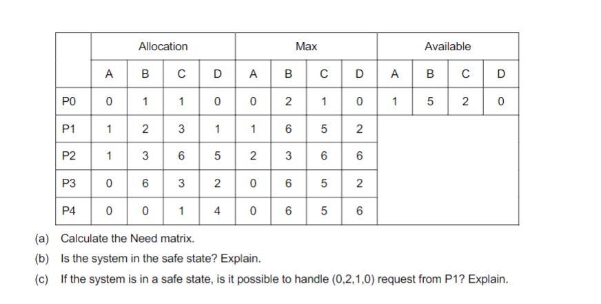 Solved 5. Given the Banker's algorithm, for the following | Chegg.com