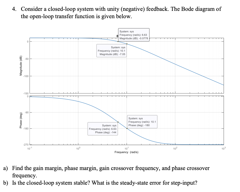 Solved 4. ﻿Consider a closed-loop system with unity | Chegg.com