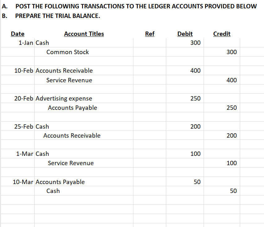 Solved A. POST THE FOLLOWING TRANSACTIONS TO THE LEDGER | Chegg.com