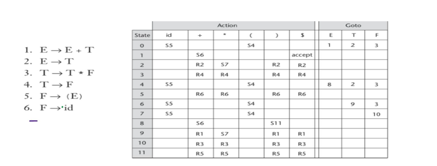 Solved Show a complete parse, including the parse stack | Chegg.com