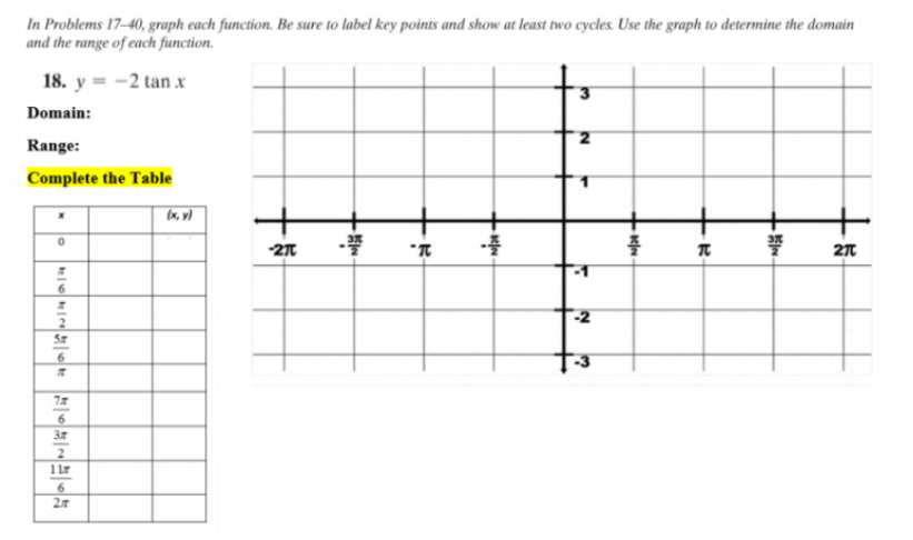 Solved In Problems 17-40, graph each function. Be sure to | Chegg.com