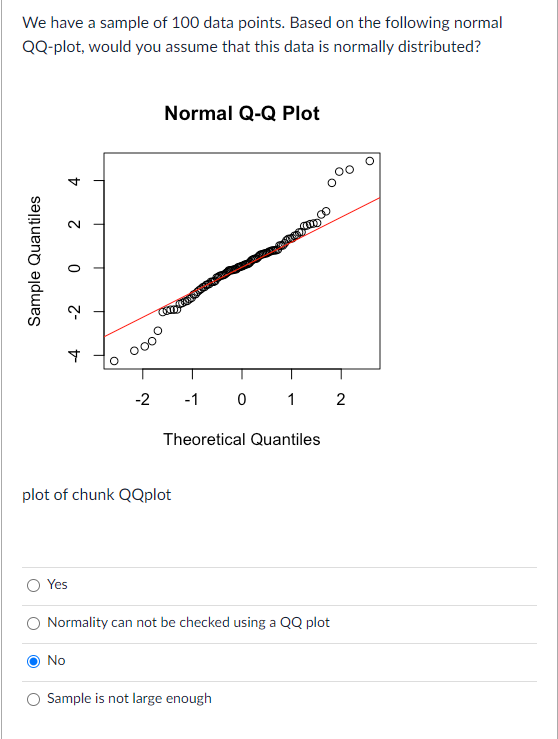 Solved We have a sample of 100 data points. Based on the | Chegg.com