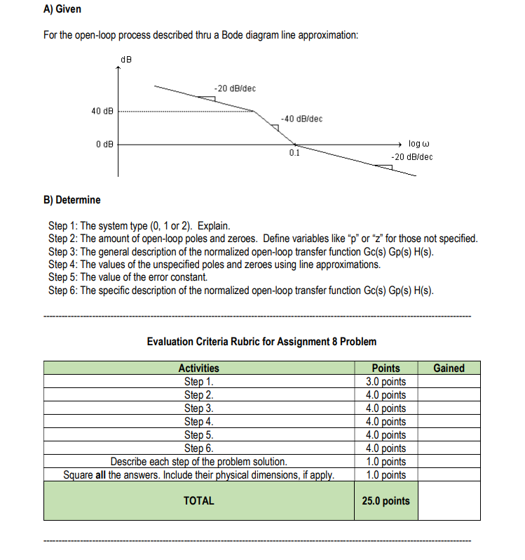 Solved A) Given For the open-loop process described thru a | Chegg.com