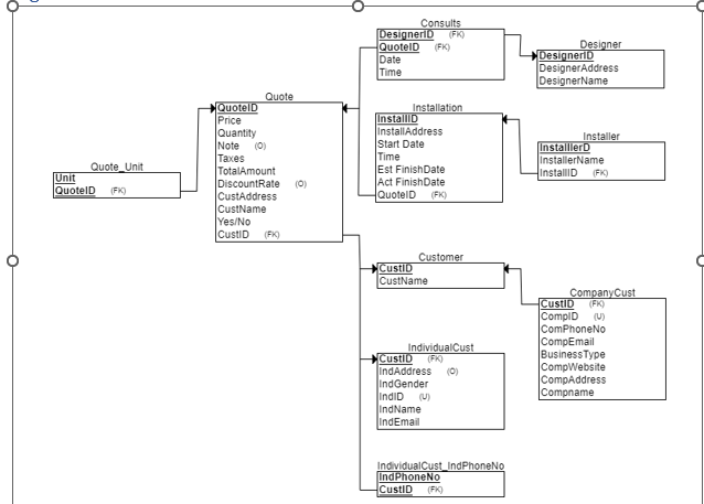 Solved I need to create a dimensional data warehouse model | Chegg.com