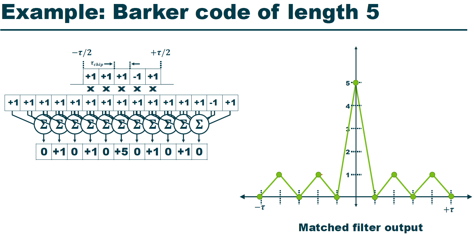 Solved by an EXPERT Can someone familiar with RADAR systems explain how | Chegg.com