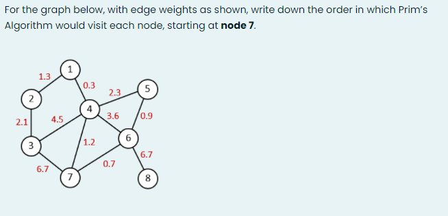 Solved For the graph below, with edge weights as shown, | Chegg.com