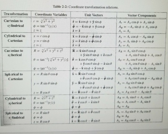 Solved Using this table, V = y(vector x) -x (vector y) What | Chegg.com