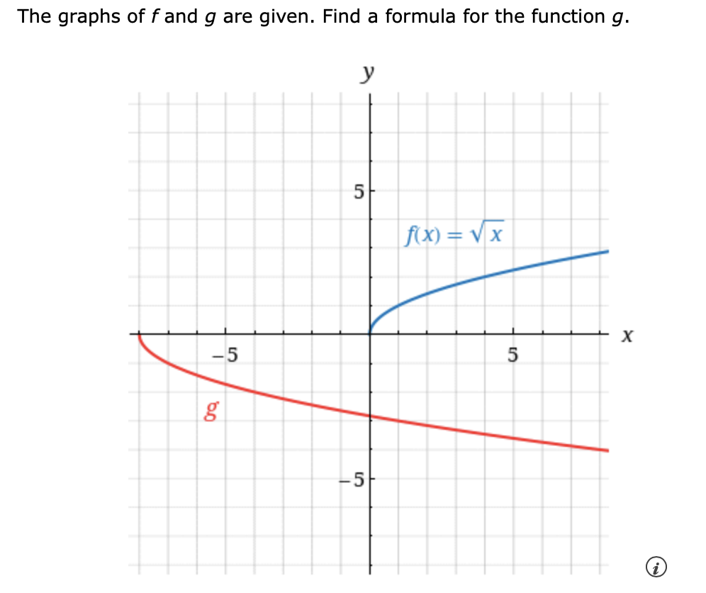 Solved The graphs of f ﻿and g ﻿are given. Find a formula for | Chegg.com