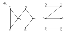 Solved Question 2: Determine whether the given pair ofgraphs | Chegg.com