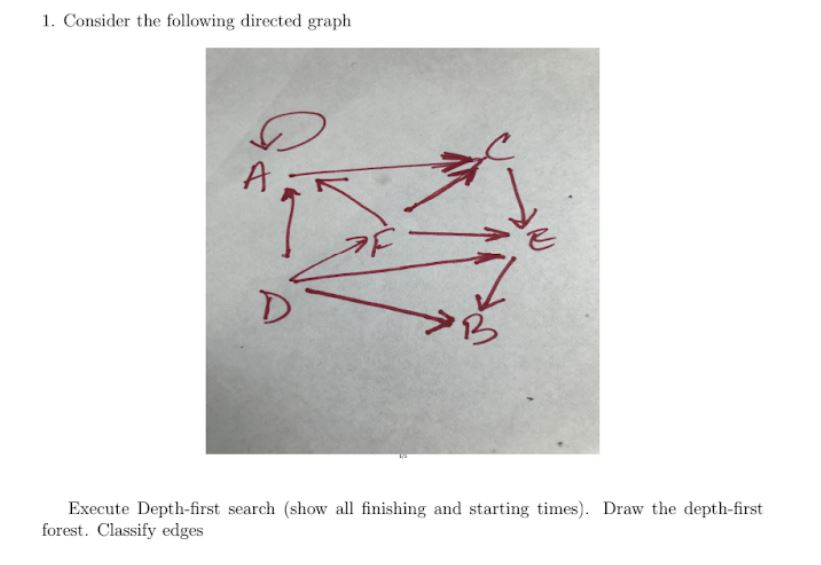 Solved 1. Consider the following directed graph f Execute | Chegg.com