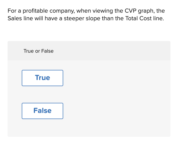 Solved For a profitable company, when viewing the CVP graph, | Chegg.com