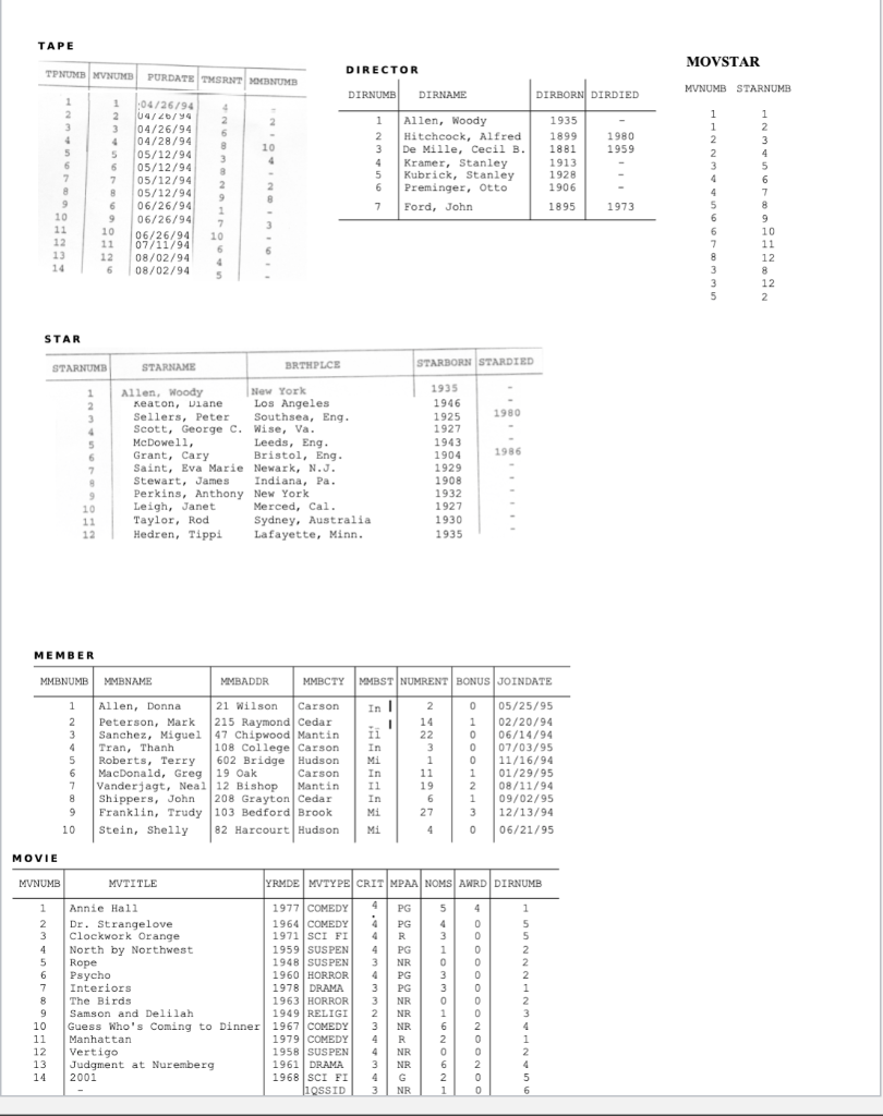Solved A. Make an ERD Chart For Video Store. Try to follow | Chegg.com